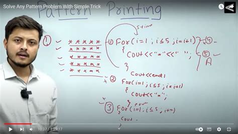 Deepanshu Rathore On Linkedin Week2 8day Coderarmy Learnandgrow
