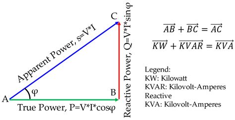 machines free full text reactive power optimization based on the application of an improved