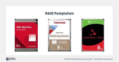 Raid 5 Raid 6 Oder Raid 1 Technischer Vergleich Für Server Nas Und Workstations