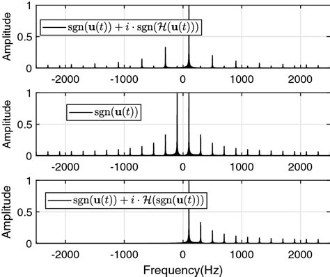 Frequency Spectrum For A Download Scientific Diagram