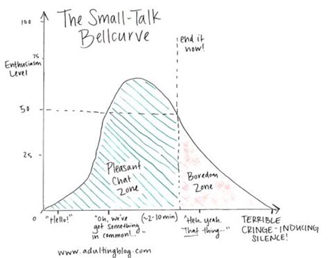 17 Best Images About Bell Curve On Pinterest Farmers Le Veon Bell And Curves
