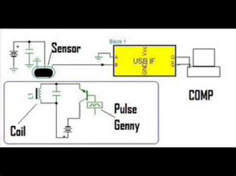 Magnetic Field Generator Free Energy YouTube