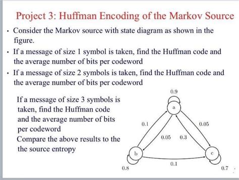 Solved Huffman Encoding Of The Markov Source•consider The