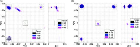 A Front And A Side View Of The Reconstructed Normalized Reflectivity