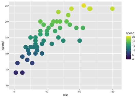 Global Data Switch Ggplot2 Extenders Ggplot Extension Club