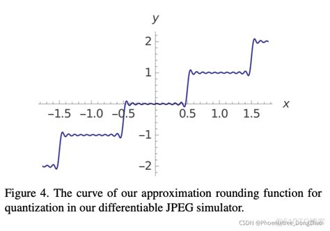 可逆网络实现 raw 和 rgb 图像转换：invertible image signal processing 51cto博客 raw转rgb算法