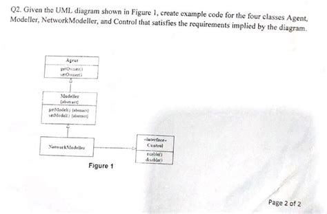Solved Q Given The UML Diagram Shown In Figure Create Chegg