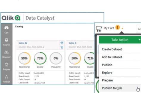 Qlik Accélère Dans Le Data Management Avec Data Catalyst 4 Le Monde