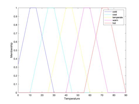 Mobile Robot Navigation System Modeling Motion Planning And Control