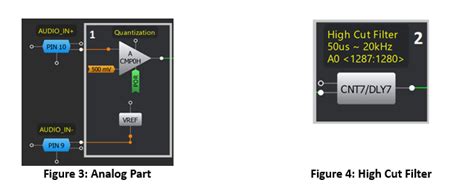 Guide On Implementing Audio Signal Detector Custom Maker Pro
