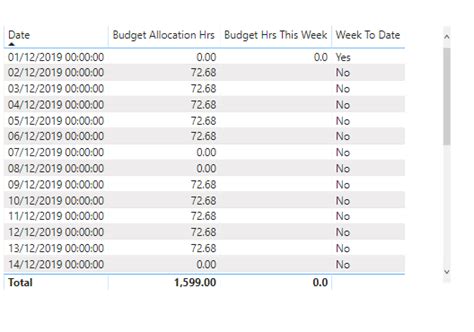 Data Not Updating In Power Bi Service Microsoft Fabric Community