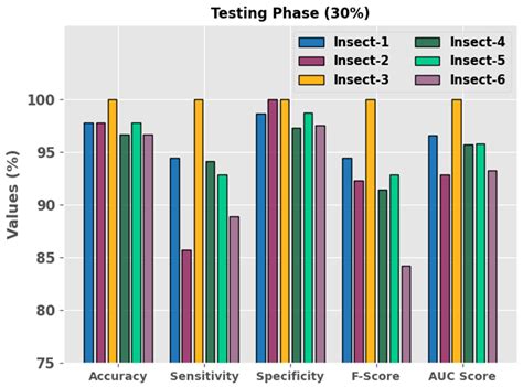 Improved Artificial Ecosystem Optimizer With Deep Learning Based Insect Detection And