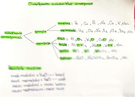 Solution Classification Of Inorganic Substances 1 Studypool