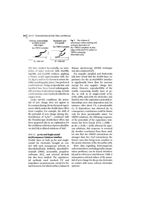 Isotropic And Anisotropic Etching Big Chemical Encyclopedia