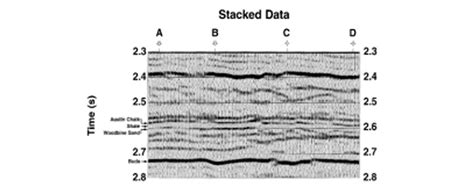 Prestack Waveform Inversion Using A Genetic Algorithm The Present And The Future Canadian