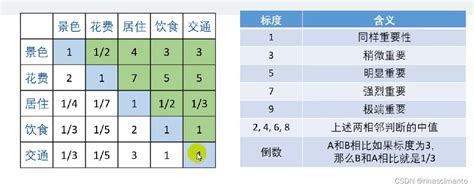 层次分析法ahp)ahp层次分析法 Csdn博客 层次分析法ahp)ahp层次分析法 Csdn博客