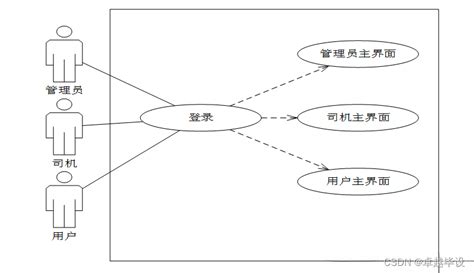 计算机毕设ssm百家乐物流管理系统t4x1j9 独有（附源码） Csdn博客