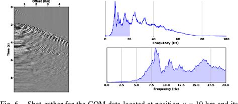 Figure 1 From Integrating U Nets Into A Multiscale Full Waveform Inversion For Salt Body
