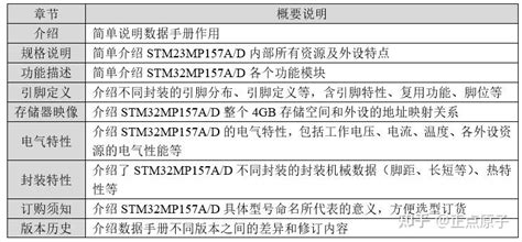 《stm32mp1 m4裸机hal库开发指南》第二章 stm32mp1简介 知乎