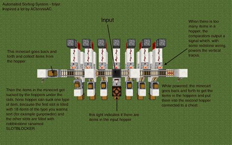 Minecraft How To Make An Item Sorter