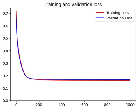 Deep Learning With Tensorflow 2 Draft 3 Classification