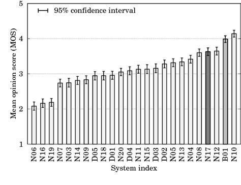 Figure 1 From Nu Voice Conversion System For The Voice Conversion Challenge 2018 Semantic Scholar