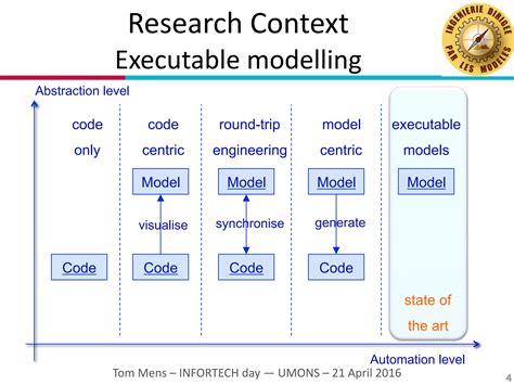Advanced Support For Executable Statechart Modelling Ppt