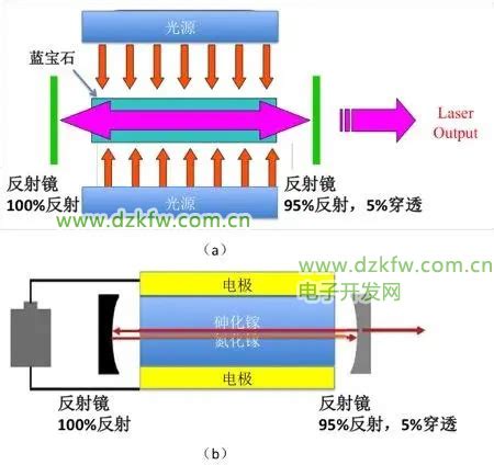 激光是什么原理？激光原理和原子能级 谐振放大 光学科技 电子及机械行业 电子开发网