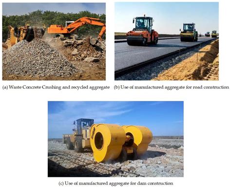 Buildings Free Full Text Effects Of Particle Shape And Packing Density On The Mechanical