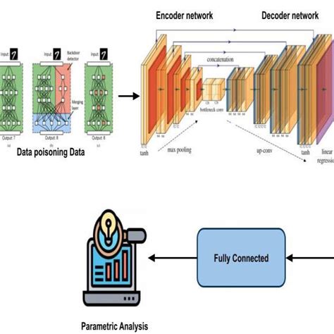 overview of the bcnn architecture download scientific diagram