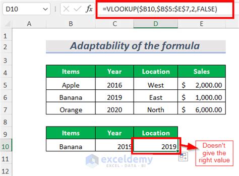 INDEX MATCH Vs VLOOKUP Function Practical Examples