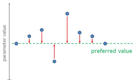 Fepest 75 Documentation Tikhonov Regularization