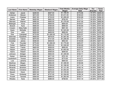 BIT RS Excel Proficiency Assignment Excel Proficiency Exam Last Name First Name Weekday