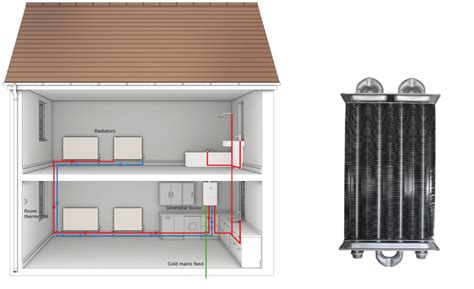 شستشوی پکیج در کمتر از 60 دقیقه شرکت مهام ایمن ساز
