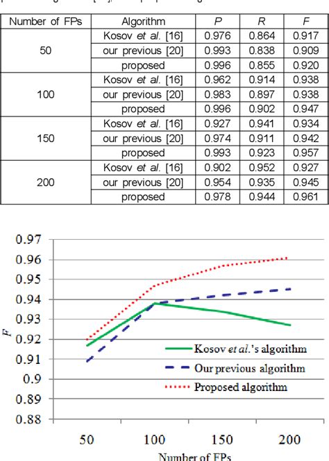 Figure 1 From Face Detection Using Adaboost And Template Matching Of