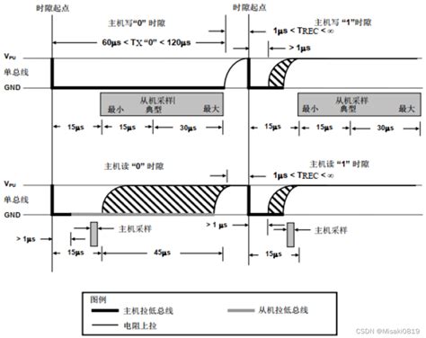【stm32】基于stm32f103c8t6的水质检测系统设计（声光报警、多级菜单）水产恒温温度检测系统设计 Csdn博客