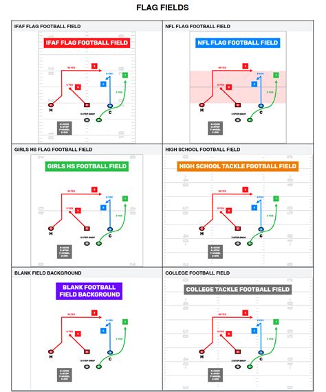Football Plays Diagrams Diagram Football Play On Black Chalkboard