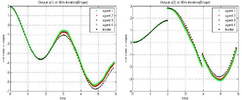 iterative learning control for multi agent systemswith impulsive