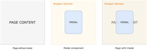Building A React Modal Module With React Router Logrocket Blog