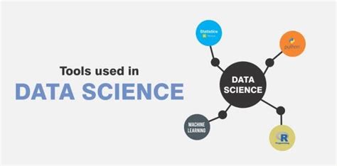 Mehran Ali On Linkedin Datascience Machinelearning