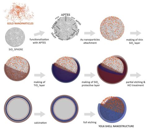 Luka Suhadolnik Phd On Linkedin Research Publishing
