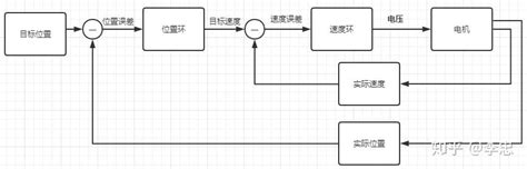 pid控制器学习笔记之一pid概述 知乎