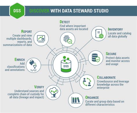 DISCOVER With Data Steward Studio DSS Understand Your Hybrid Data