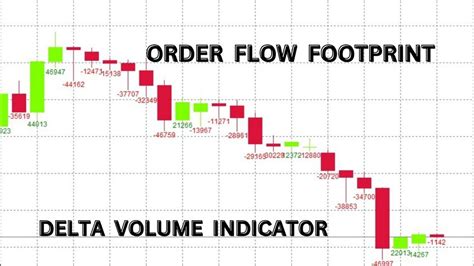Delta Volume Indicator Mt4 Aierior