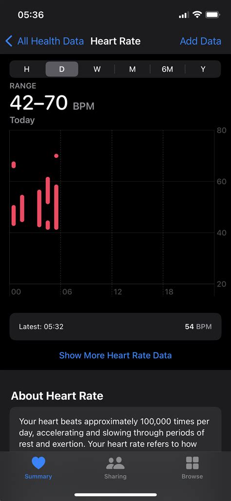 Third Party Integration Apple Healthkit Rsmartrings