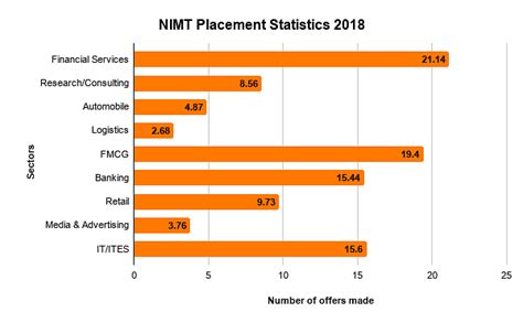 Nimt Greater Noida Fees Admission 2025 Courses Cutoff Ranking