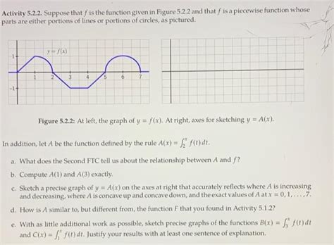 solved activity 5 2 2 suppose that f is the function given