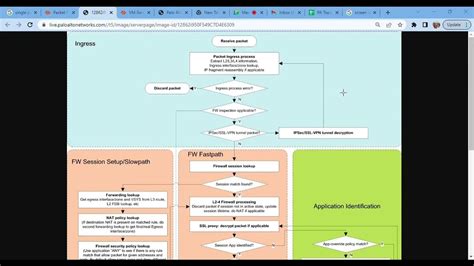 Palo Alto Firewall Packet Flow Sp3 Architecture Session 13 Nov 2022 Part 1 In Hindi Youtube