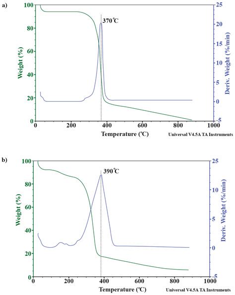 Adsorption Of Fatty Acid On Beta Cyclodextrin Functionalized Cellulose Nanofiber