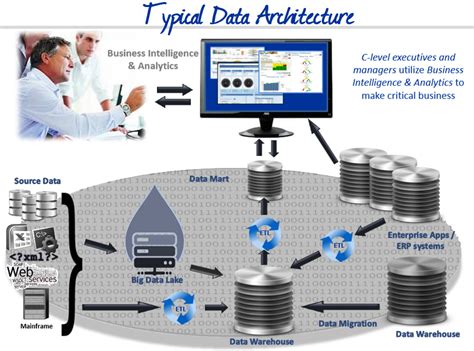 ETL Testing QuerySurge